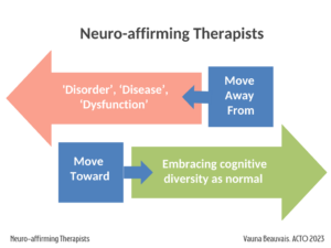 The Neuro-Affirming Therapist - ACTO